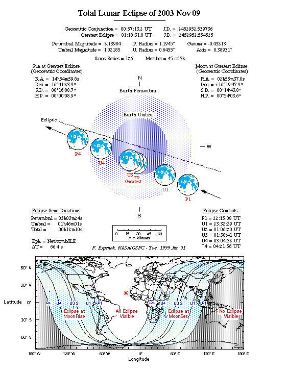 Total Lunar Eclipse: November 2003